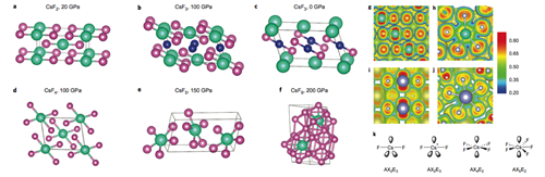 [CALYPSO - An Efficient Structure Prediction Method and Computer Software]