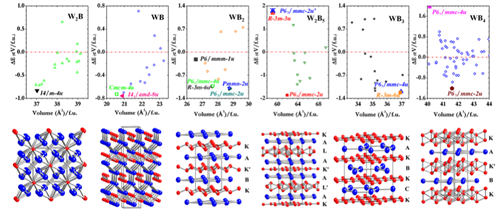 [CALYPSO - An Efficient Structure Prediction Method and Computer Software]